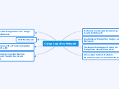 Cargo Logistics Network - Mind Map